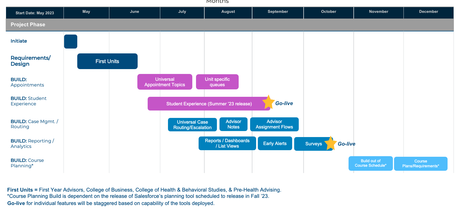 Reengineering Madison CRM - JMU