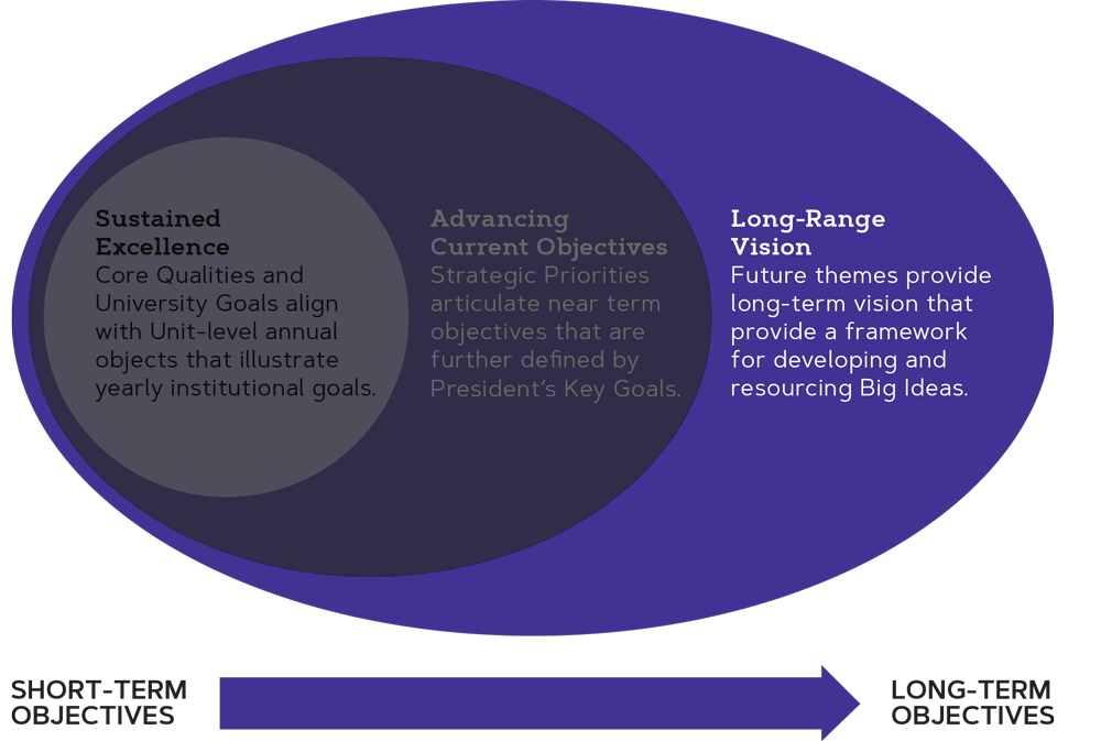 Strategic Planning: Long-Range Vision - JMU