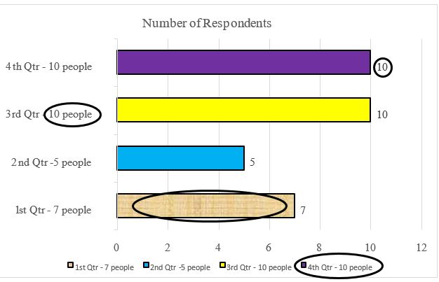Accessibility: Graphs, Charts, and Fields - JMU