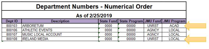 Finance Office: FAQs - JMU